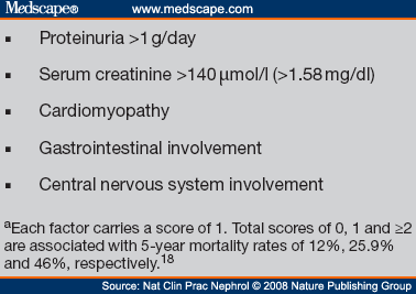 ANCA-Negative Glomerulonephritis and Nonasthmatic Churg-Strauss Sndrome