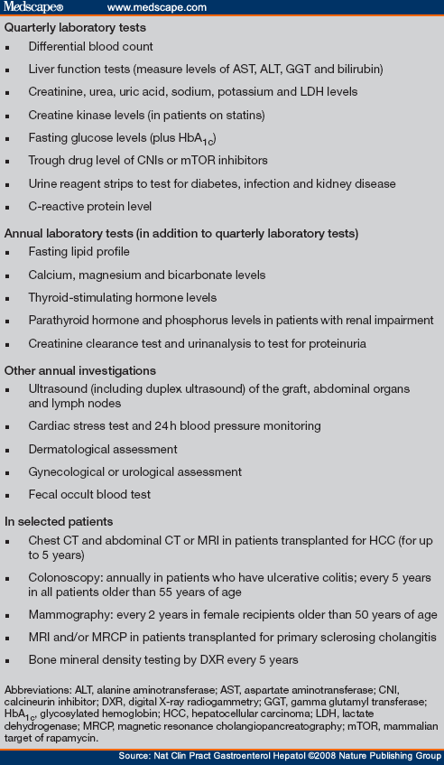 Orthotopic Liver Transplantation