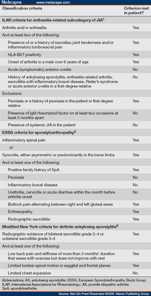 A Case of Childhood-onset Ankylosing Spondylitis: Diagnosis and Treatment