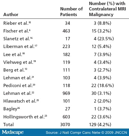Indications for Breast MRI in Patient With Newly Diagnosed Breast Cancer