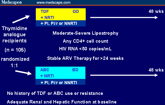 Cosmetic Interventions for HIV-Associated Lipoatrophy