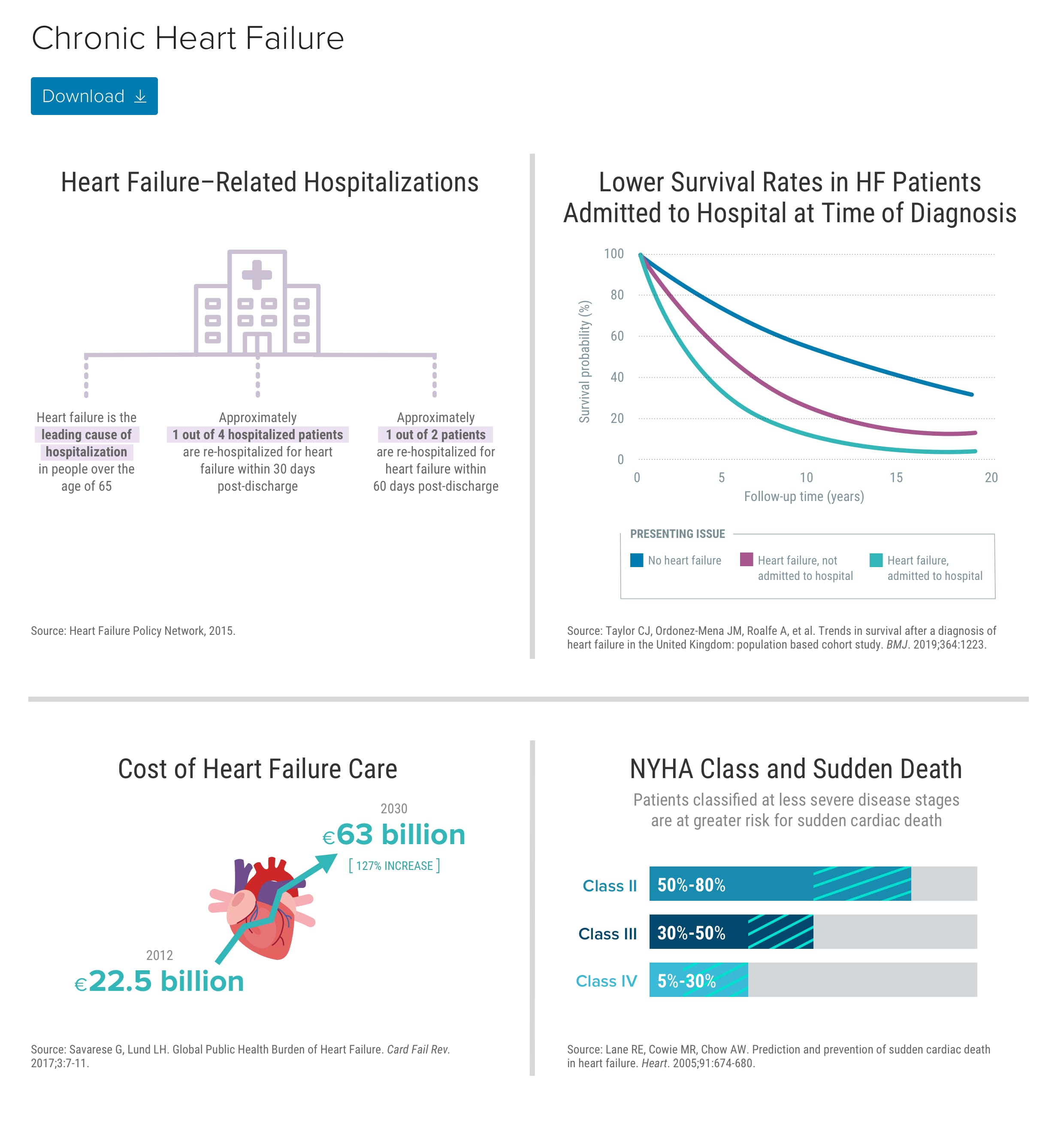 Heart Failure: Managing an Unpredictable Course