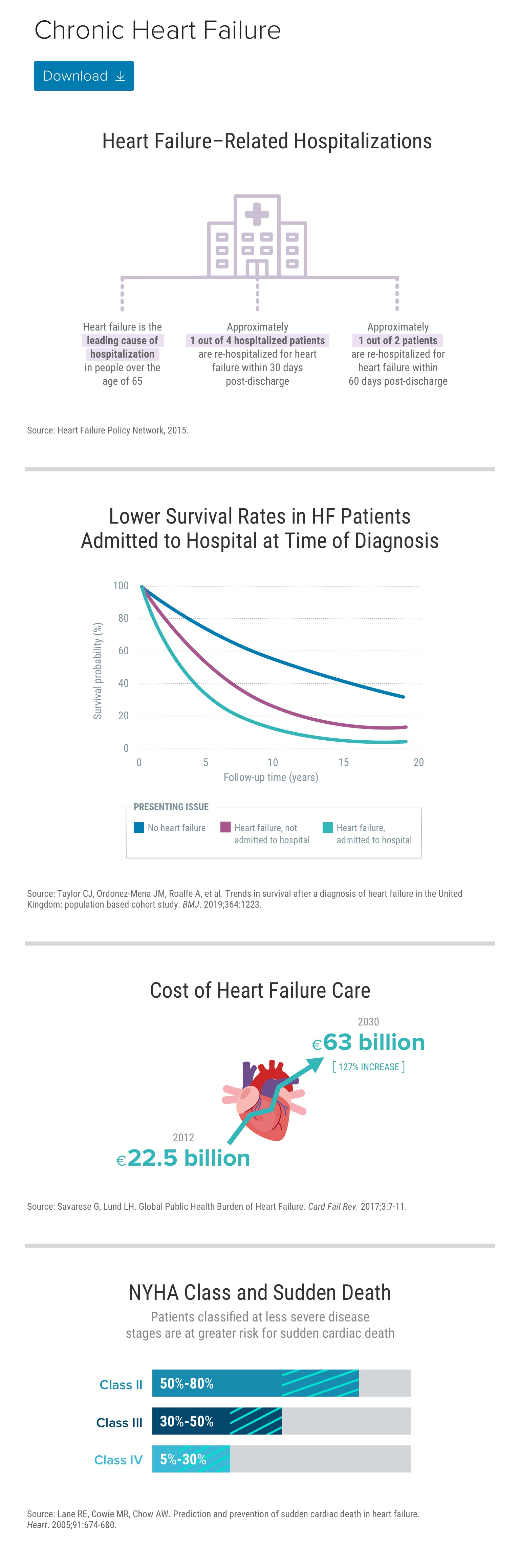 Heart Failure: Managing an Unpredictable Course