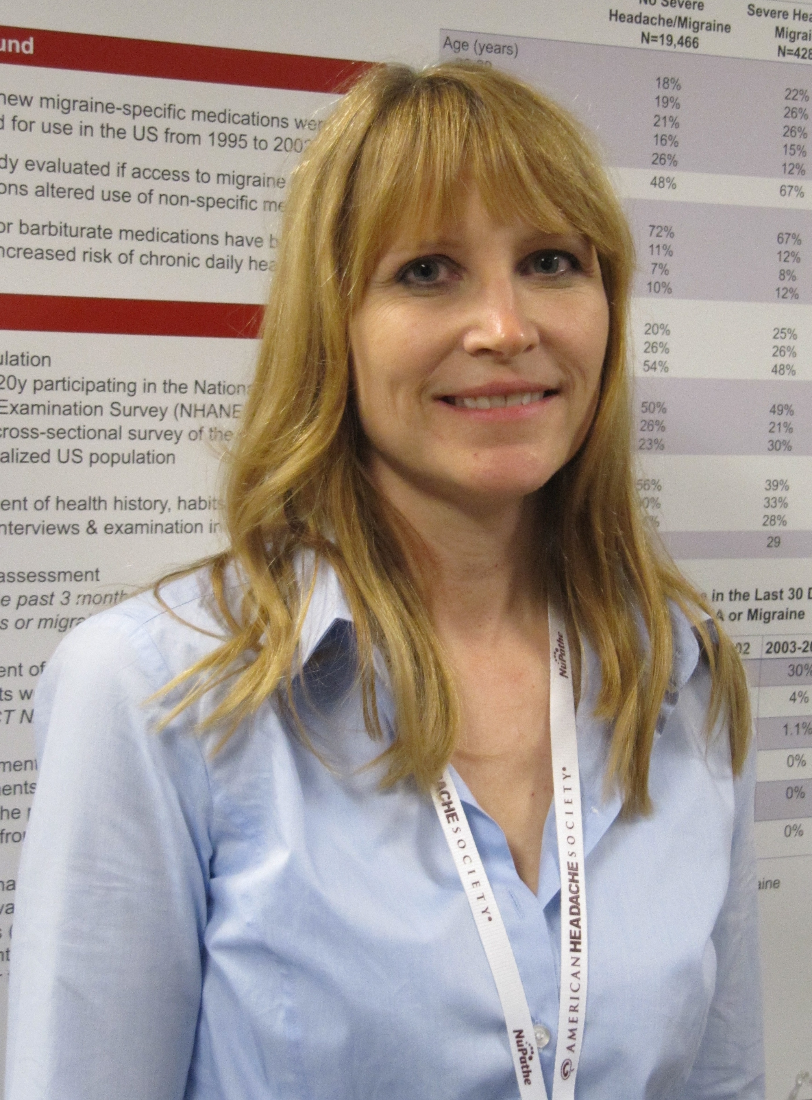 Prescribing Trends for Severe Headache and Migraine Signal ...