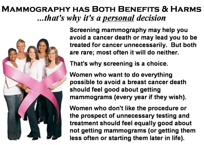 "Mammography Saves Lives" Slogan Doesn't Tell Full Story