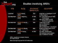 Ace And ARB Conversion Chart