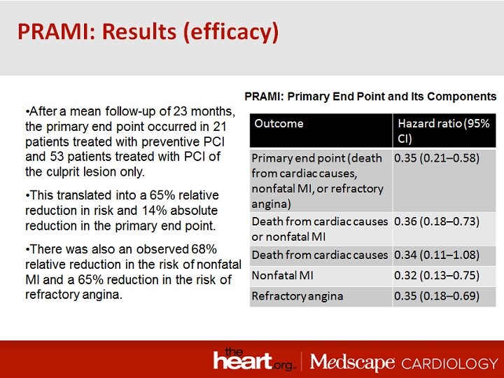 PRAMI (PCI of Nonculprit Lesions versus no PCI in STEMI)