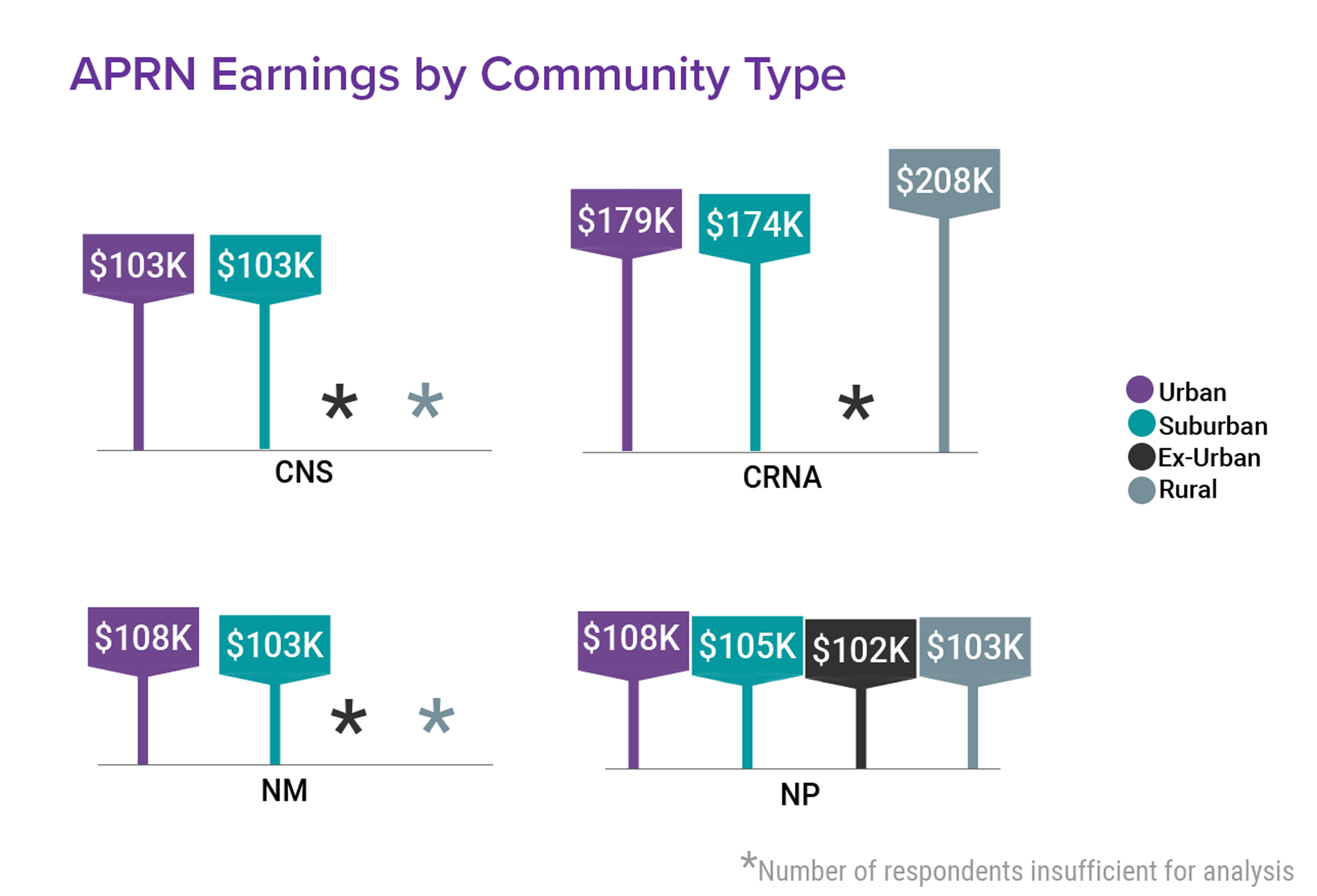 Medscape APRN Compensation Report 2017