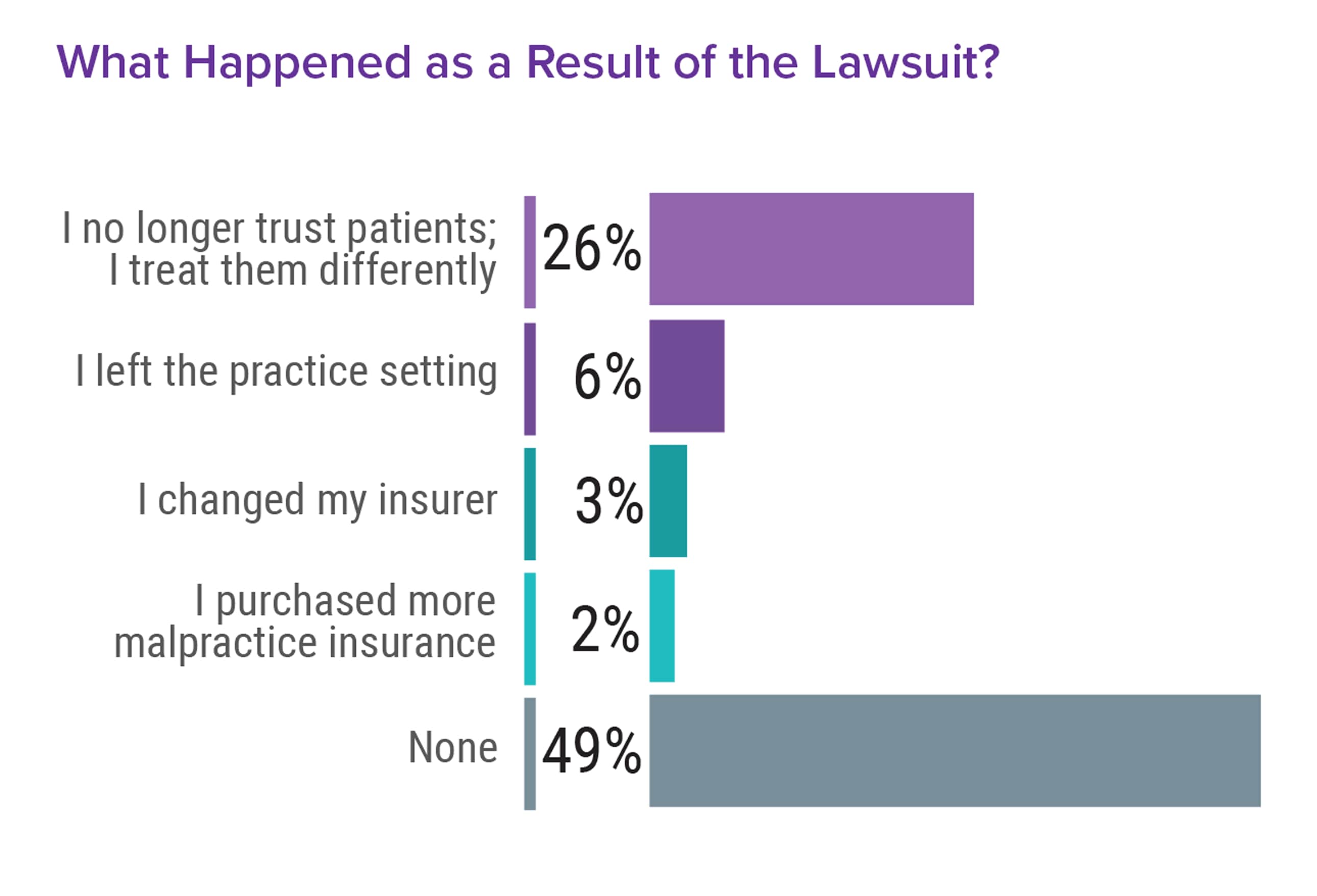Medscape Malpractice Report 2017