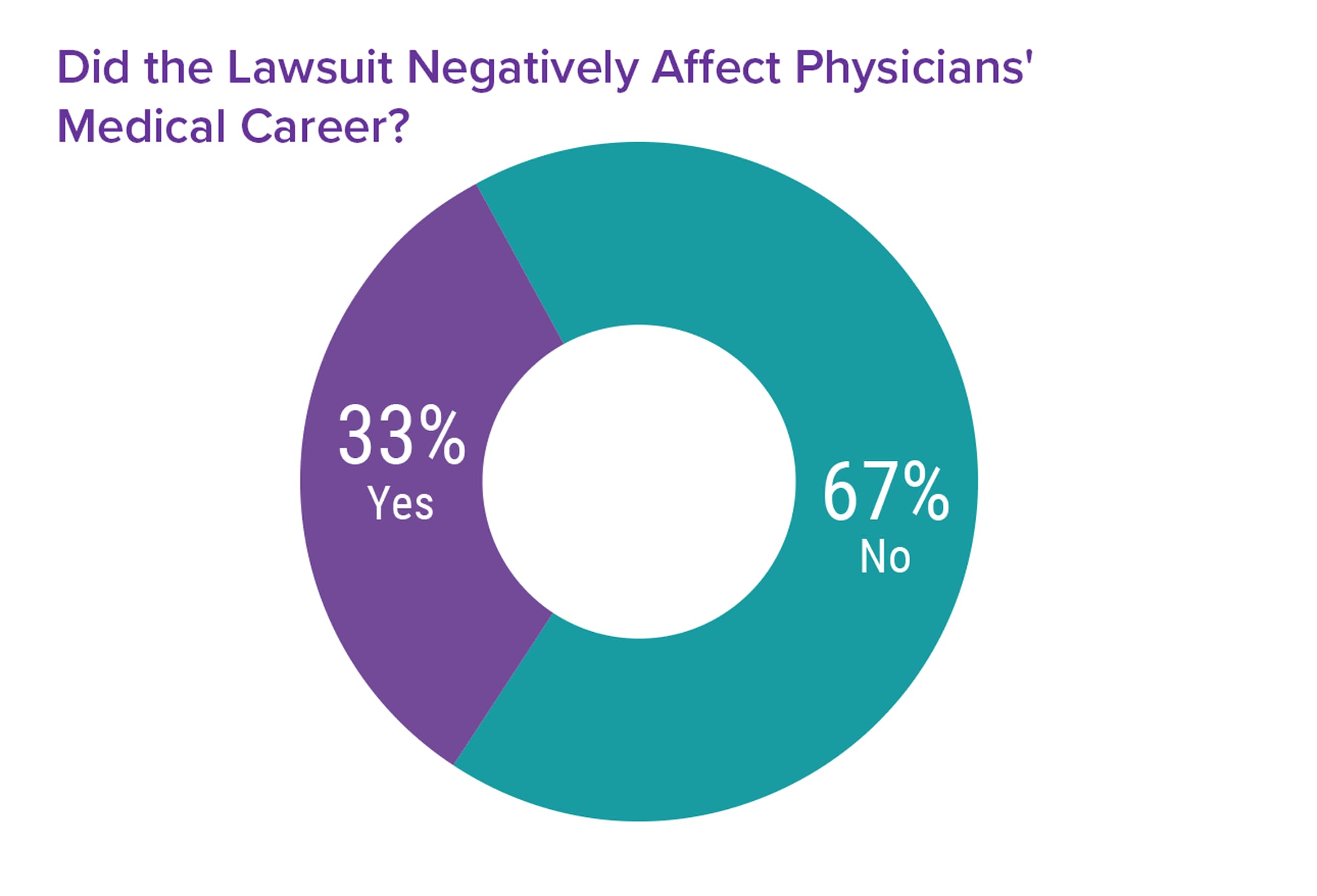 Medscape Malpractice Report 2017