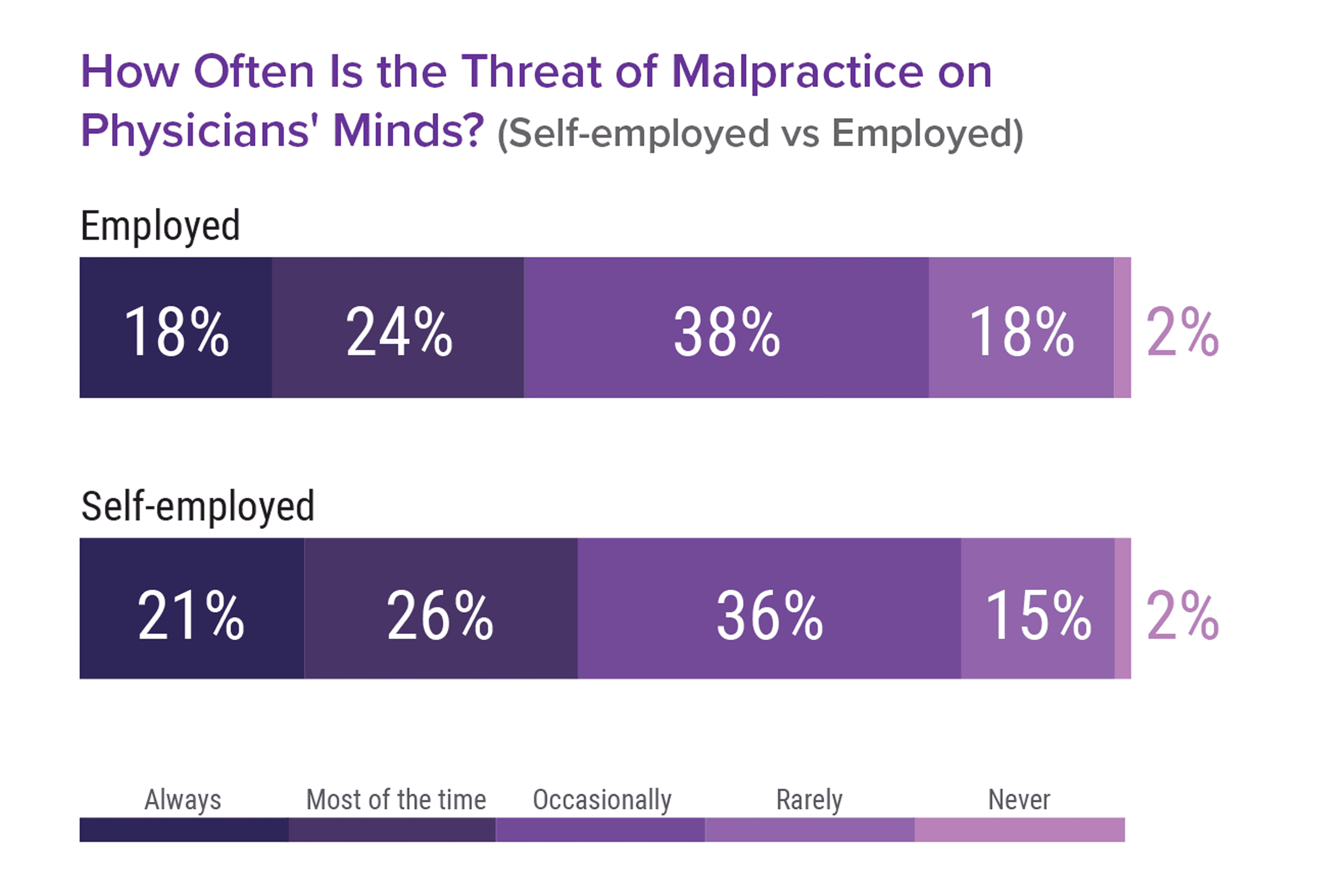 Medscape Malpractice Report 2017