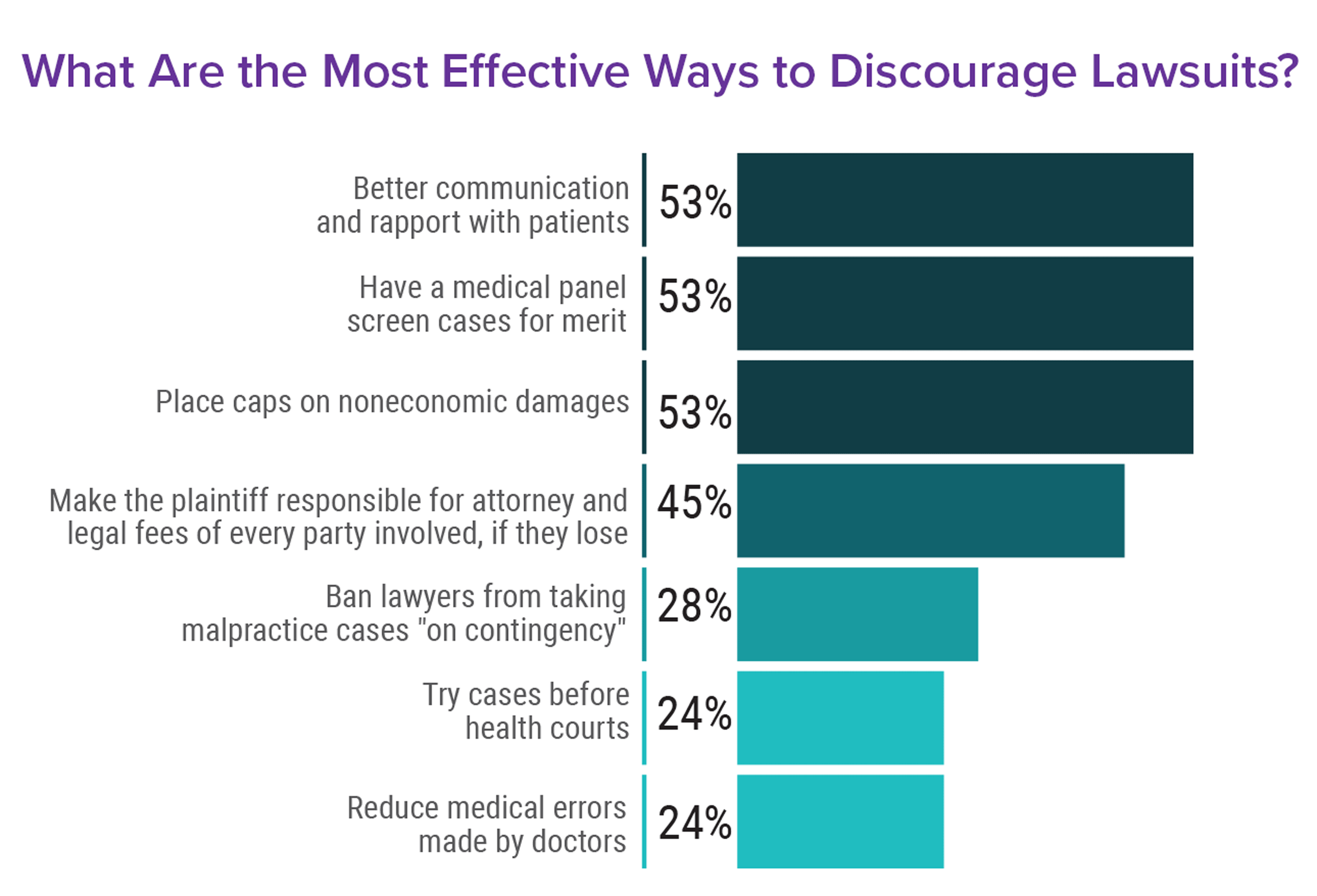Medscape Malpractice Report 2017