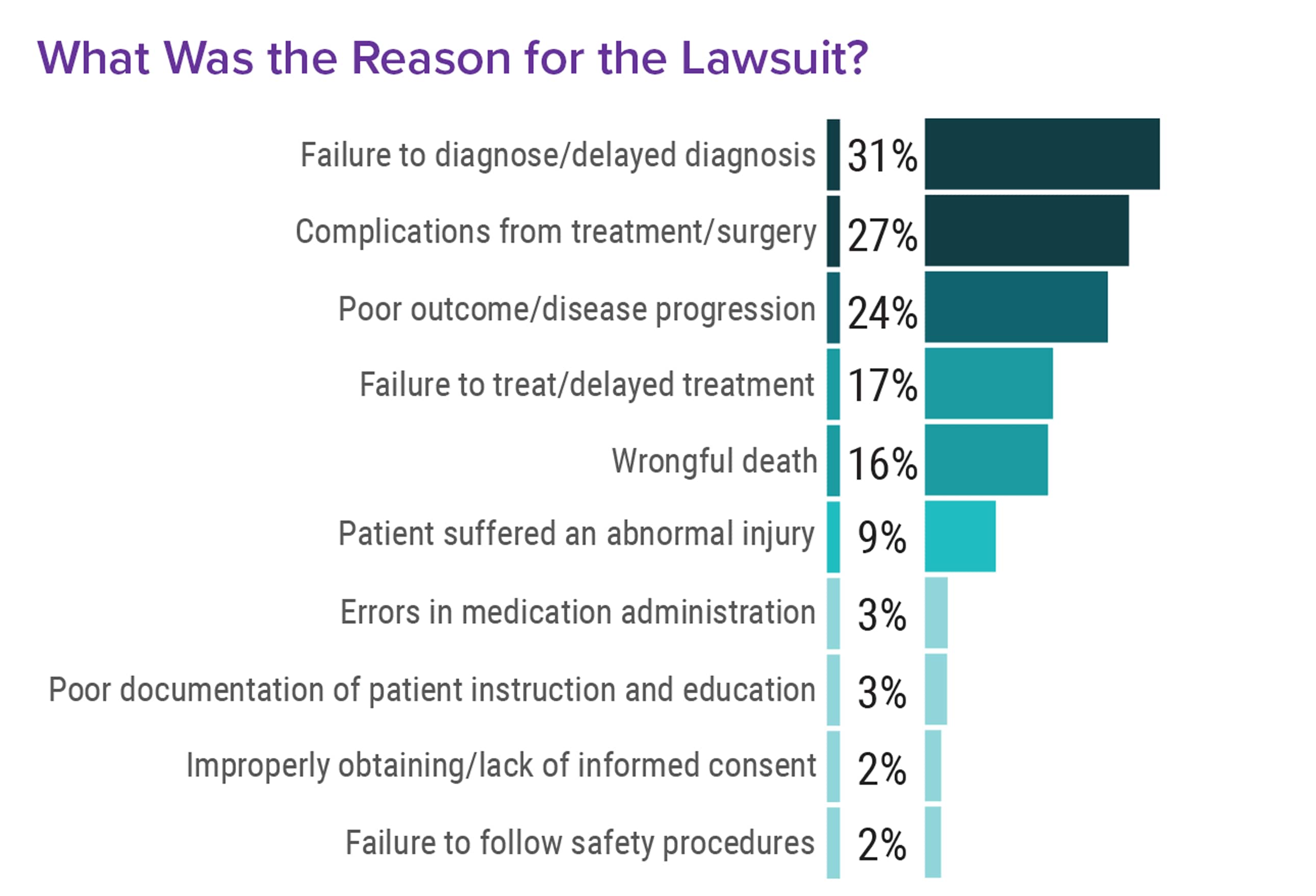 Medscape Malpractice Report 2017