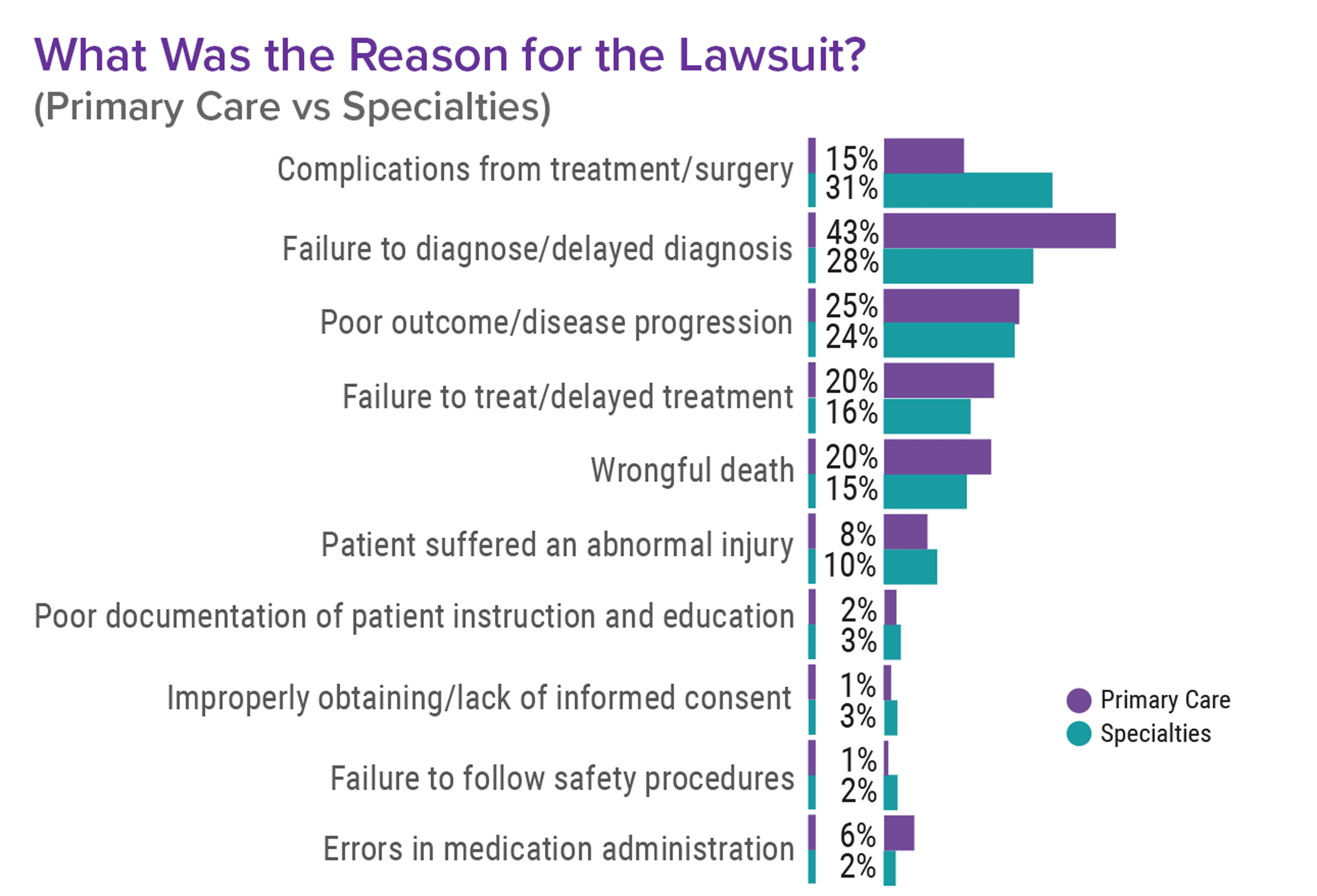 Medscape Malpractice Report 2017