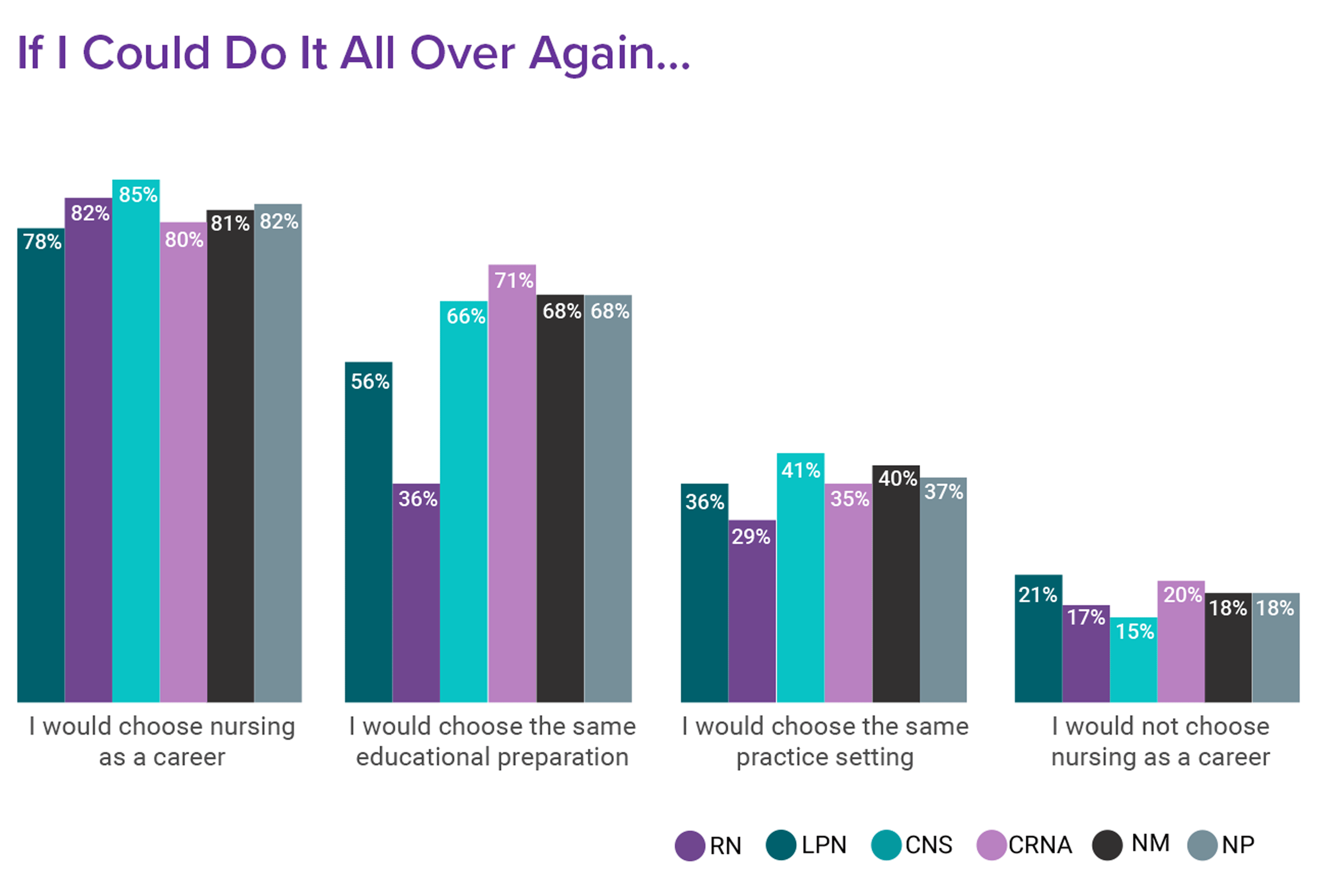 Medscape Nurse Career Satisfaction Report 2017
