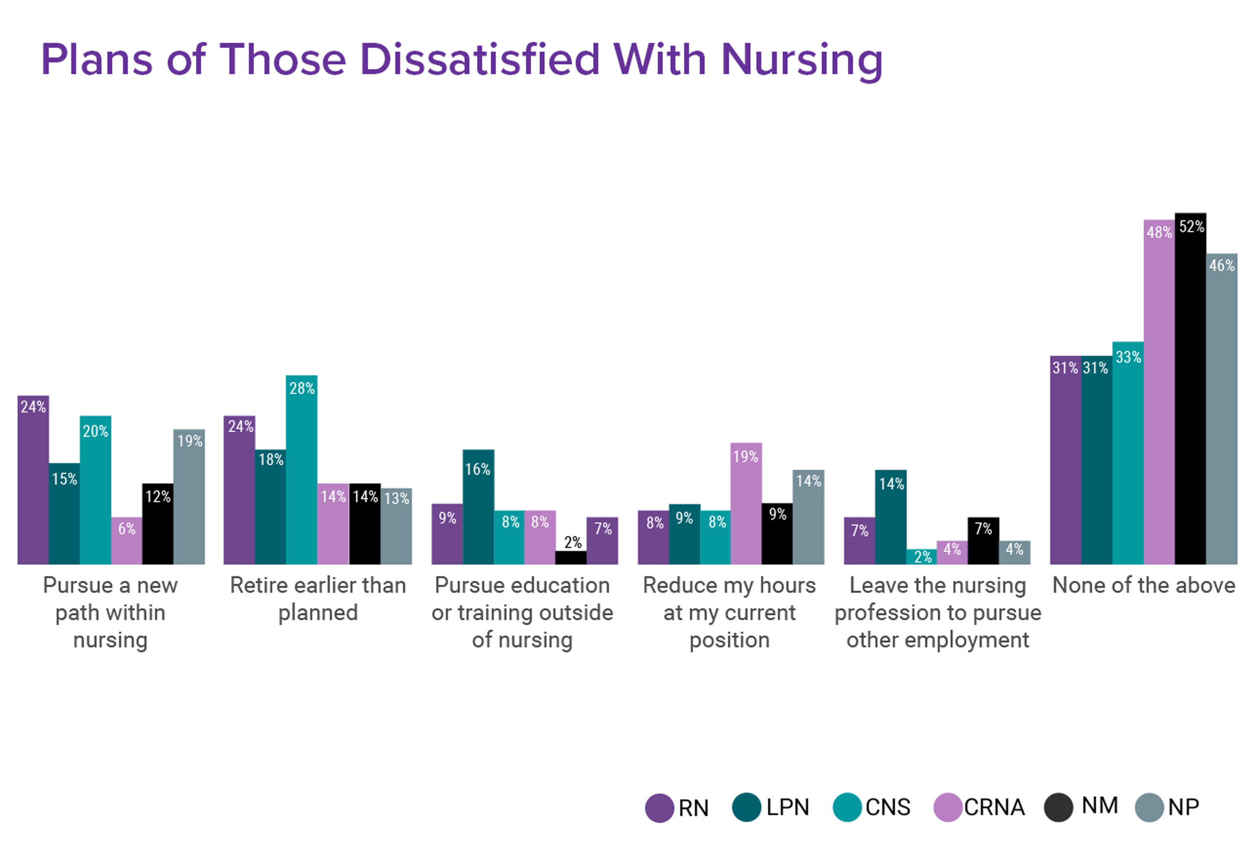Medscape Nurse Career Satisfaction Report 2017