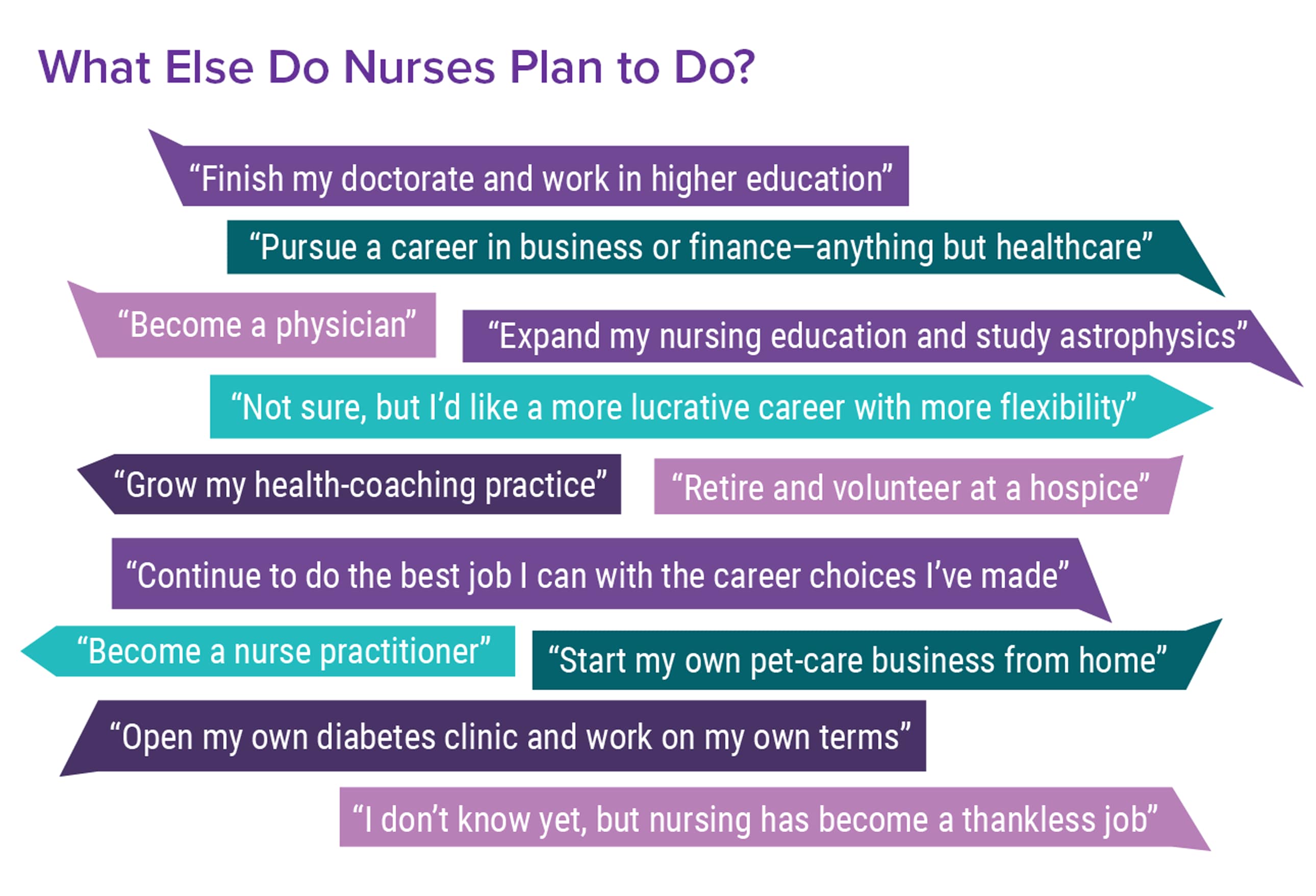 Medscape Nurse Career Satisfaction Report 2017