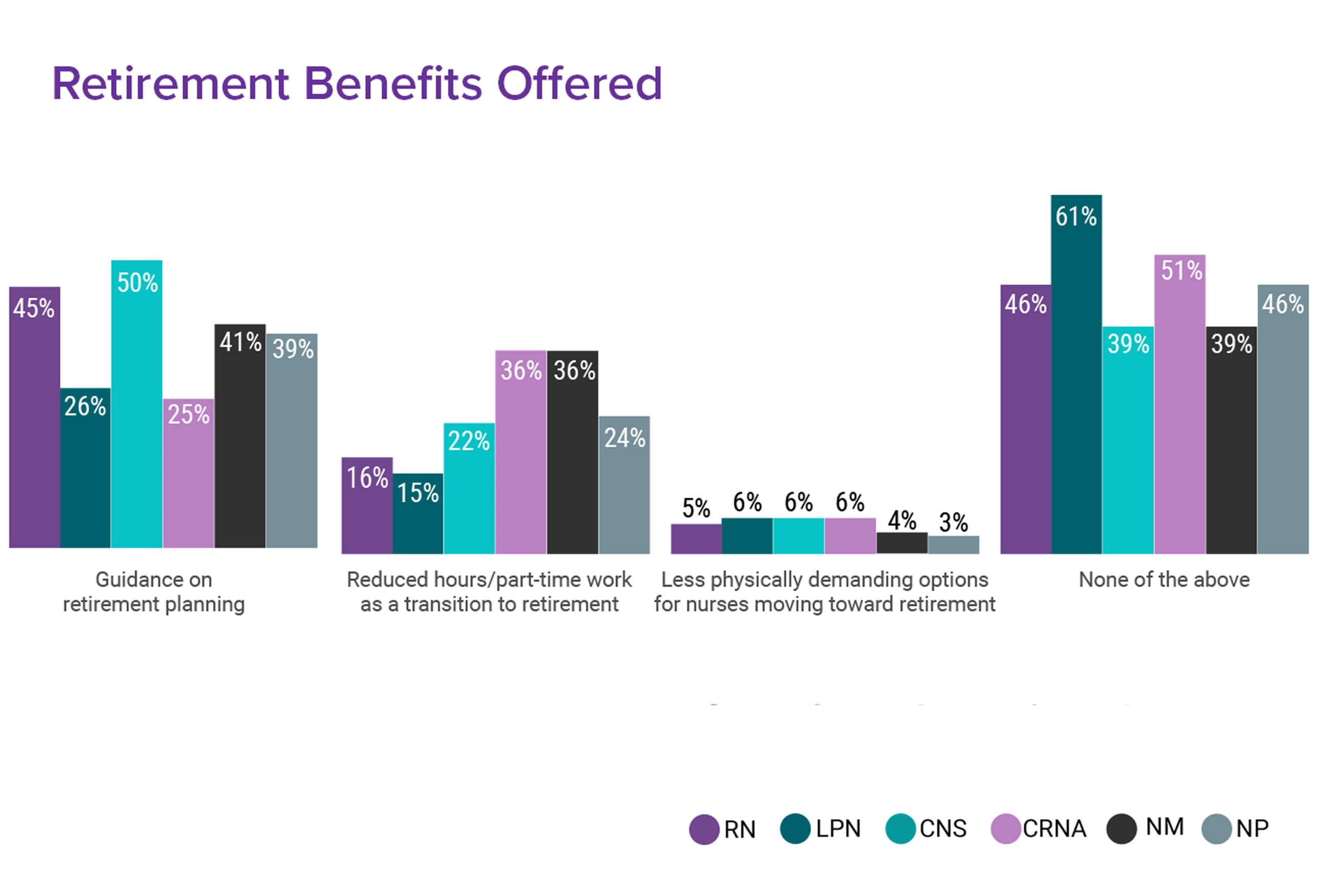 Medscape Nurse Career Satisfaction Report 2017