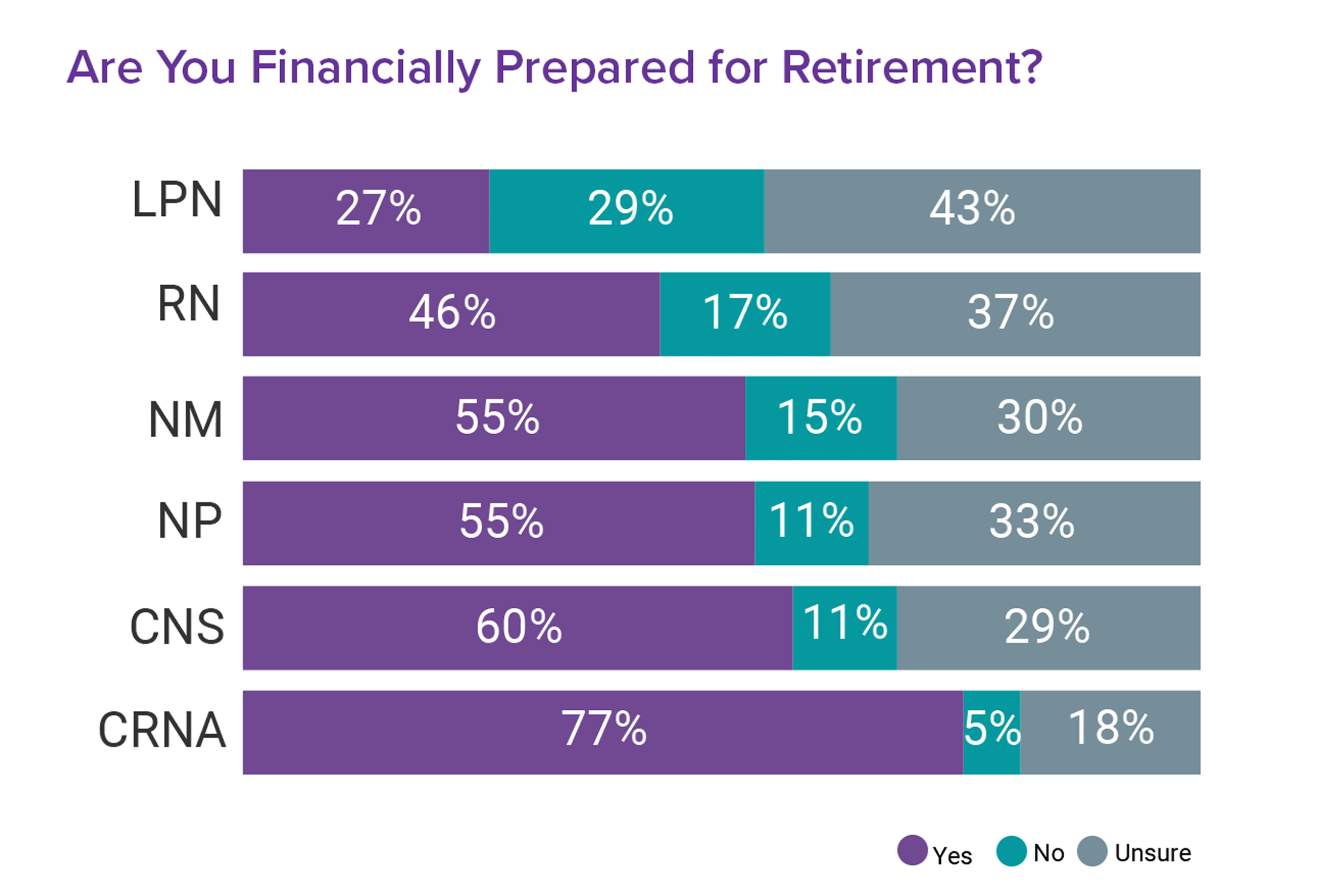 Medscape Nurse Career Satisfaction Report 2017