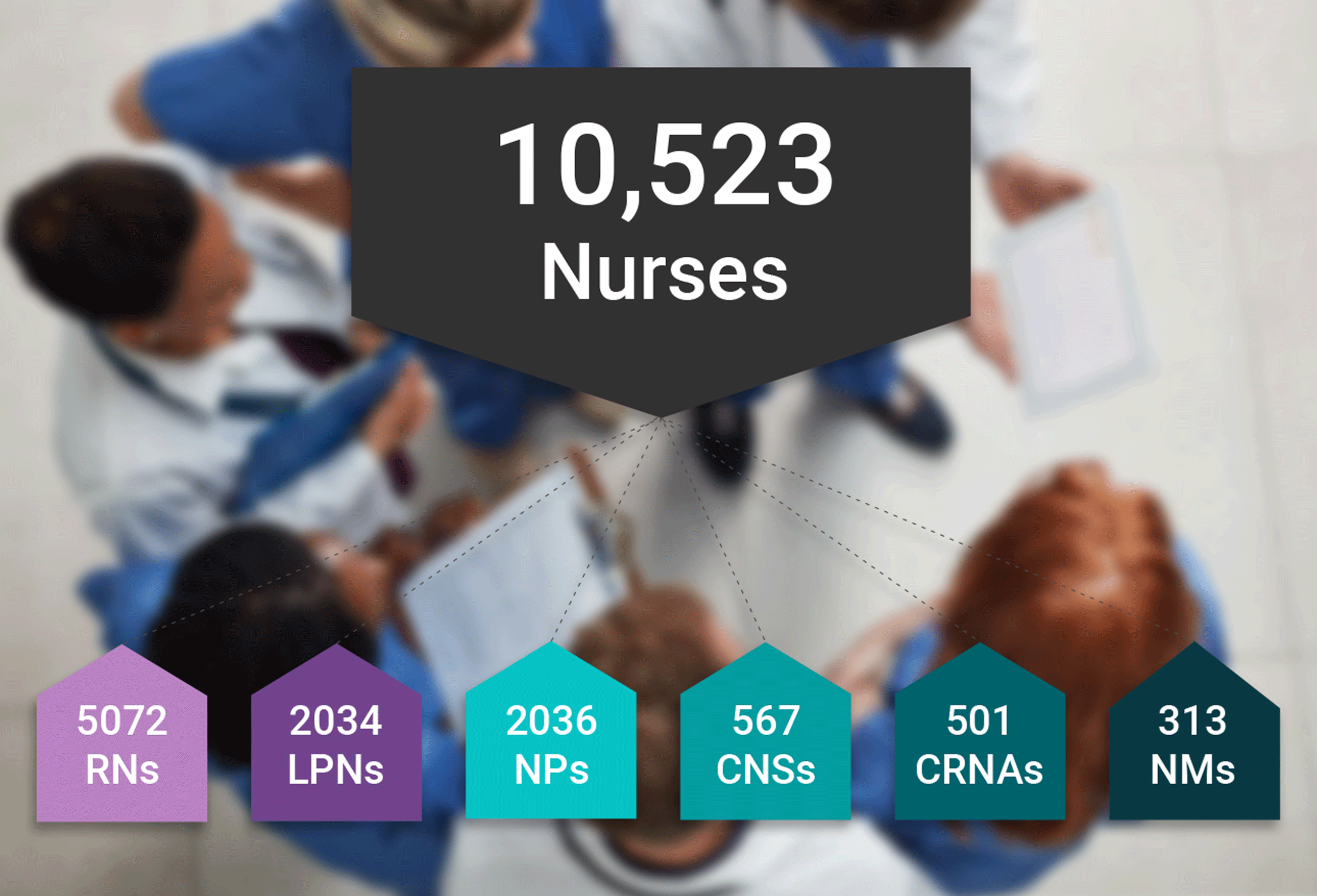 Medscape Nurse Career Satisfaction Report 2017