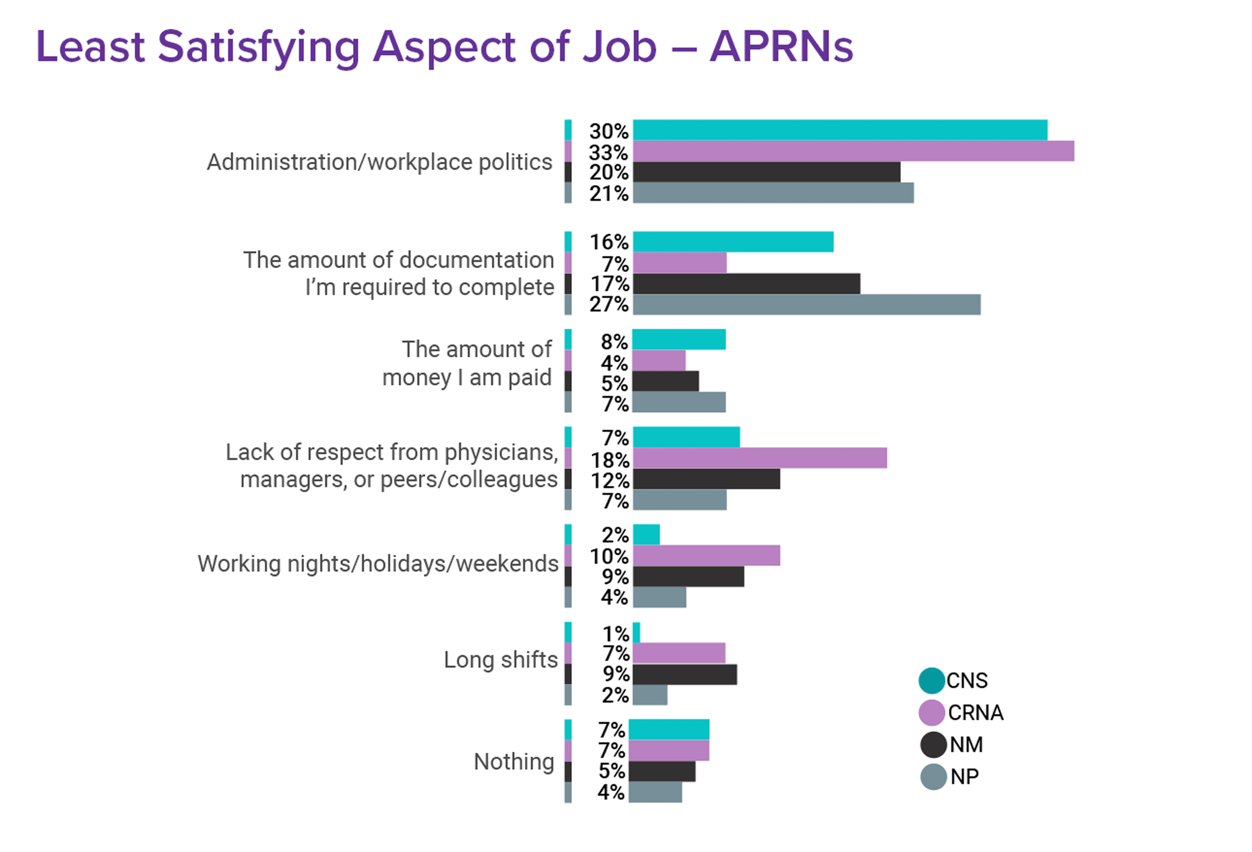 Medscape Nurse Career Satisfaction Report 2017