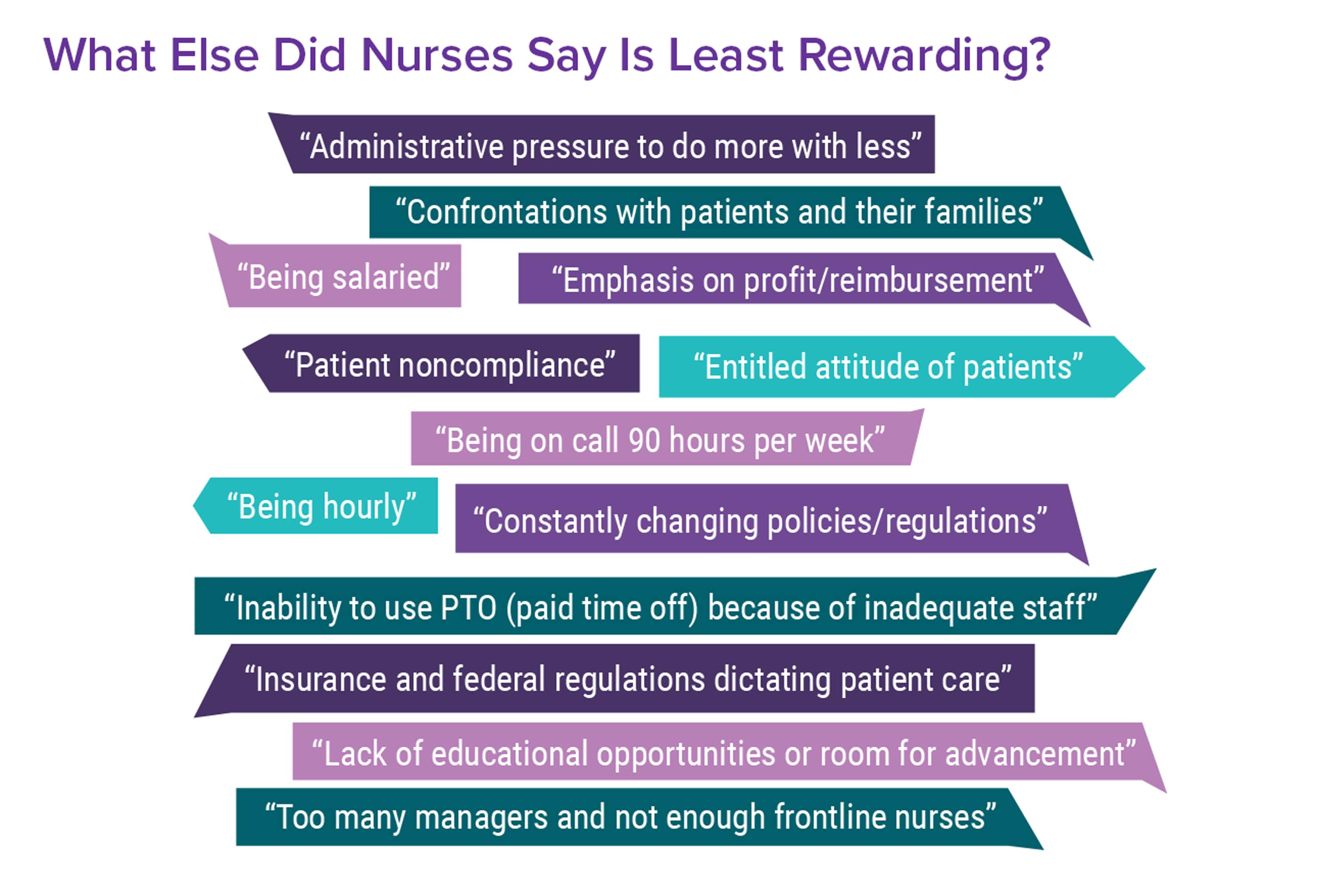 Medscape Nurse Career Satisfaction Report 2017