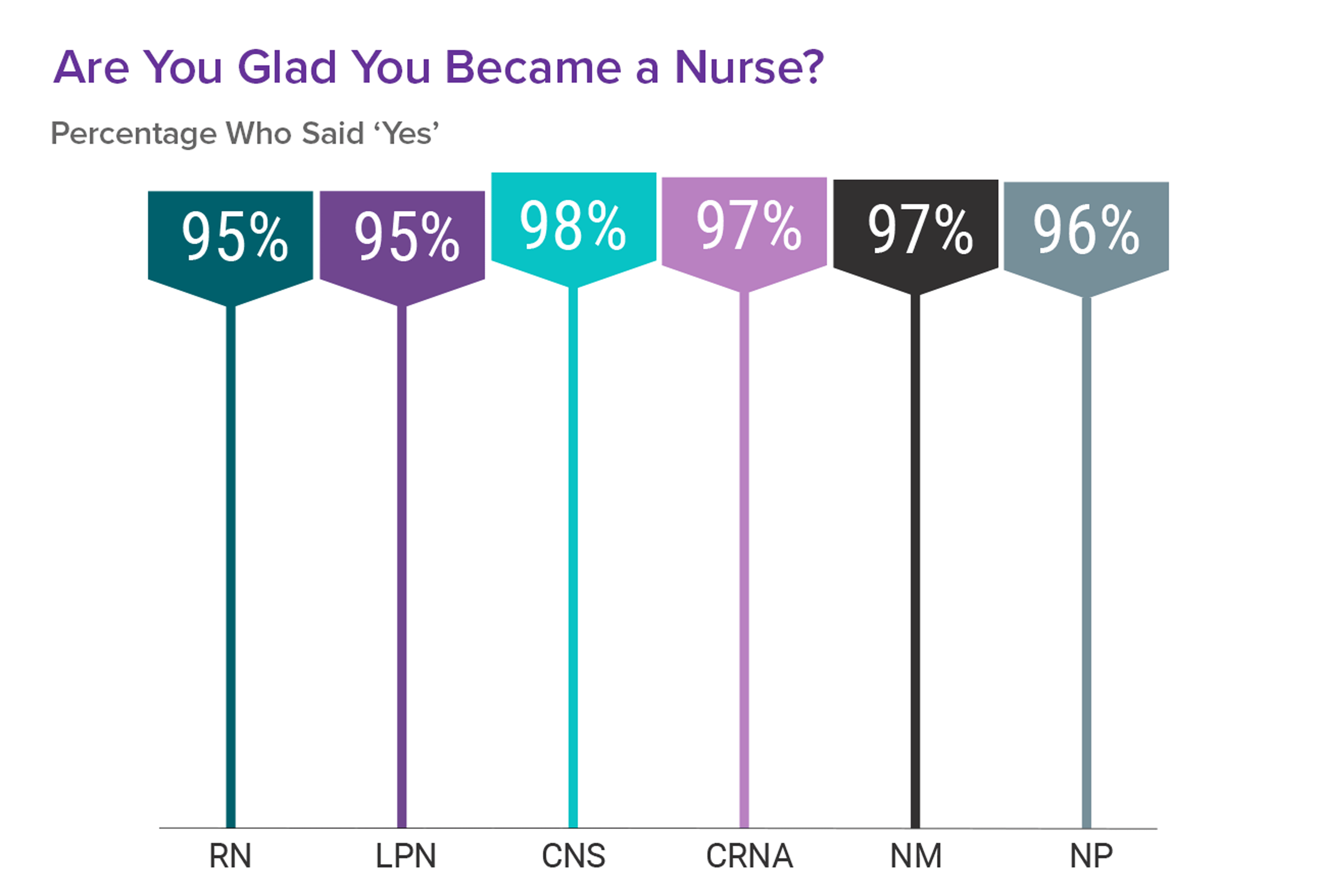 Medscape Nurse Career Satisfaction Report 2017