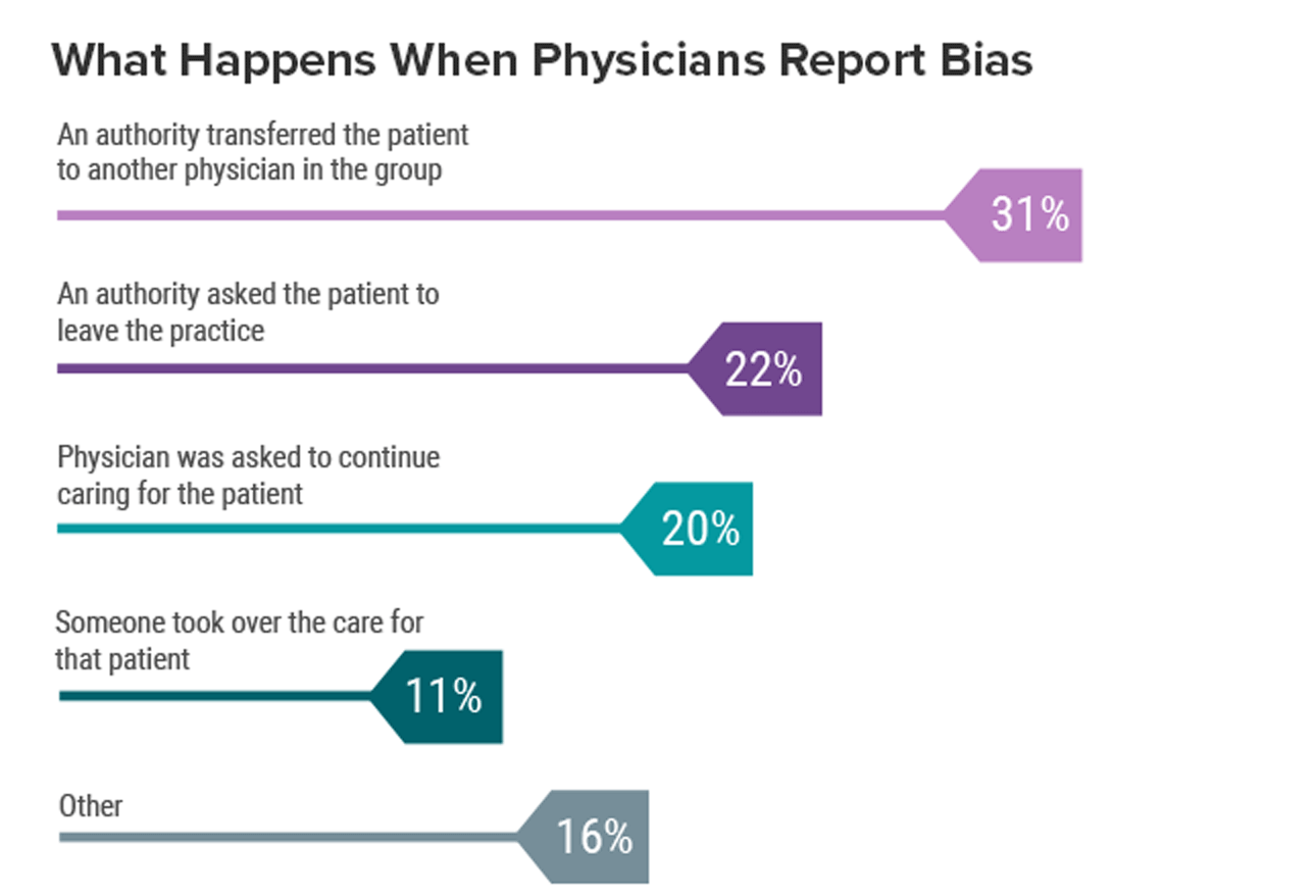 Patient Prejudice: When Credentials Aren't Enough