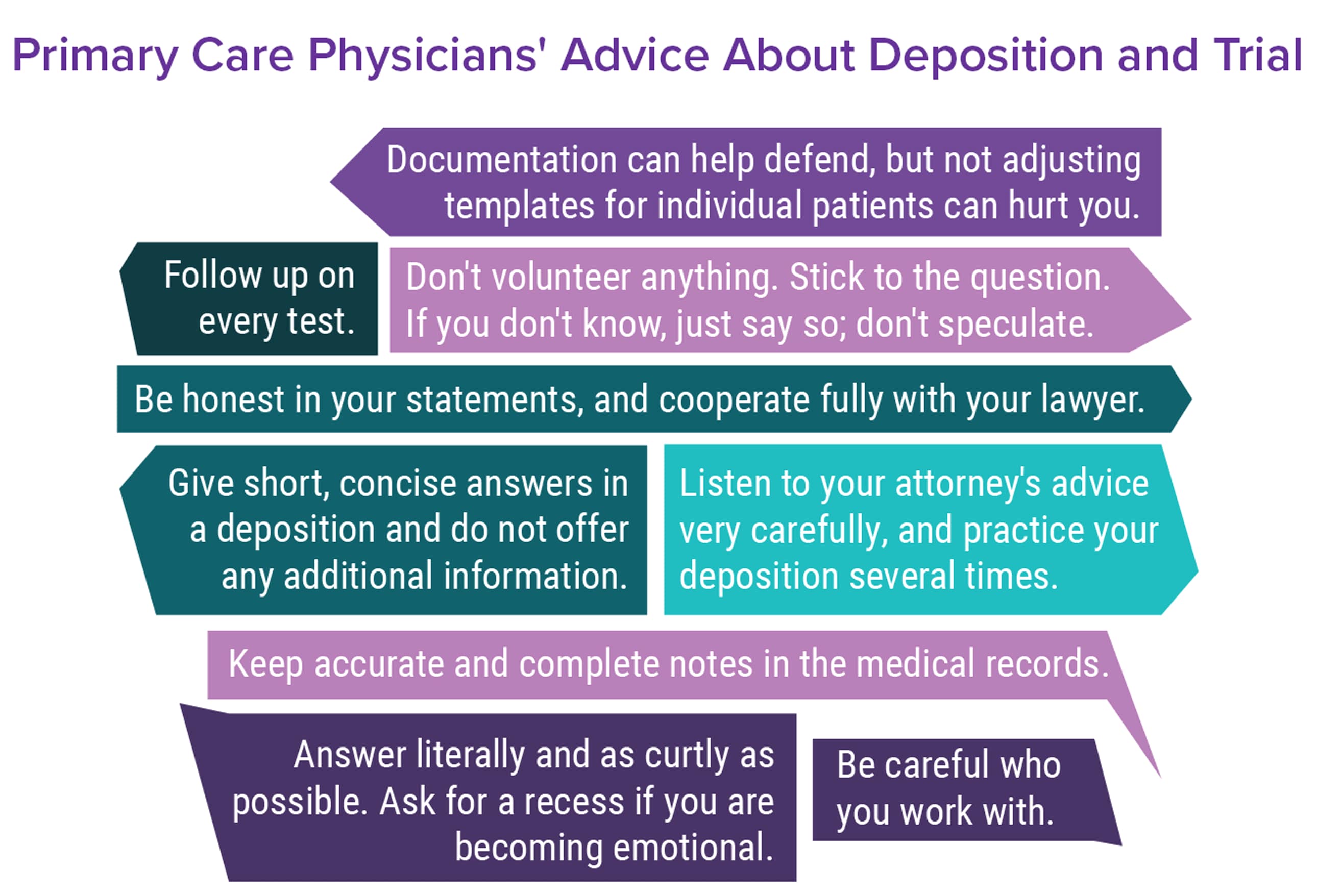 Medscape Primary Care Malpractice Report 2017: Real Physicians. Real ...