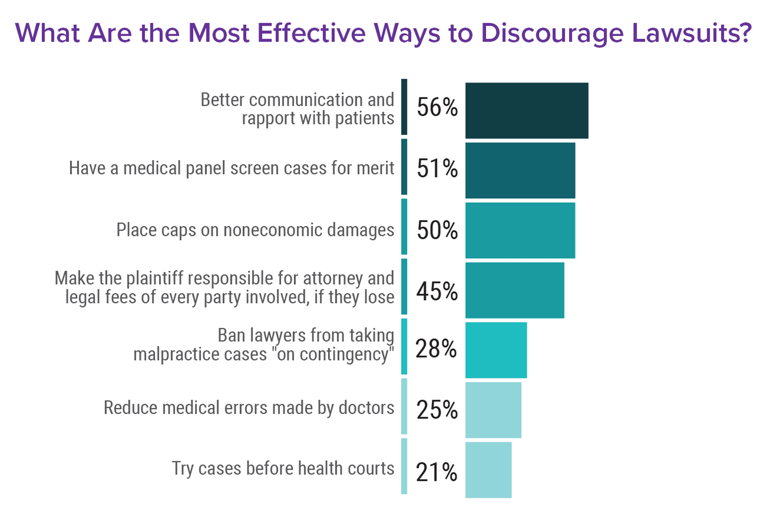 Medscape Primary Care Malpractice Report 2017: Real Physicians. Real ...