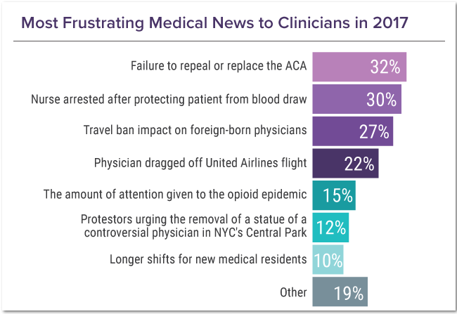 The Year in Medicine 2017: News That Made a Difference