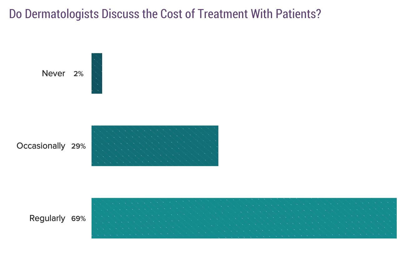 Medscape Dermatologist Compensation Report 2018
