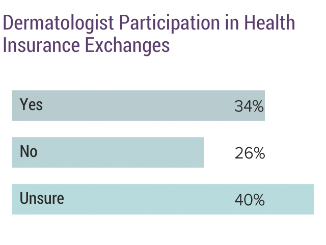 Medscape Dermatologist Compensation Report 2018