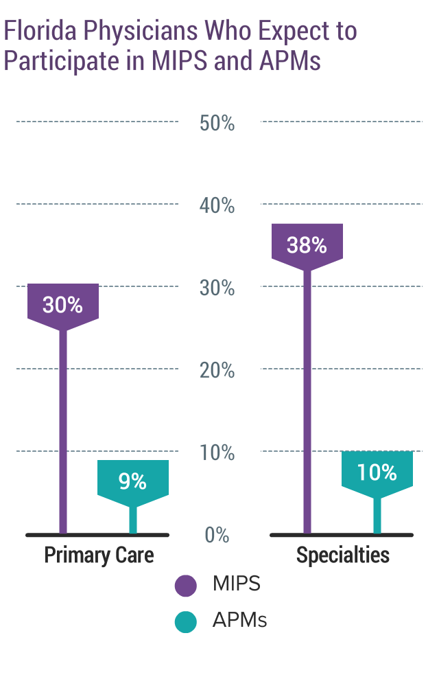 Medscape Florida Physician Compensation Report 2018