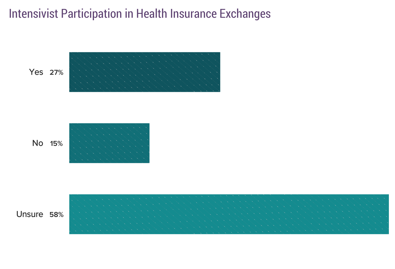 Medscape Intensivist Compensation Report 2018