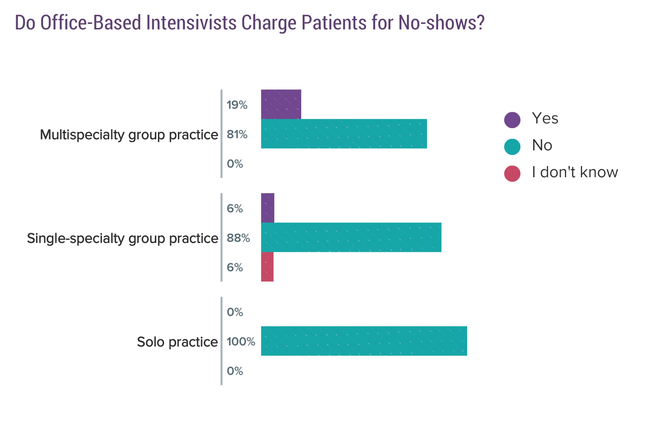 Medscape Intensivist Compensation Report 2018