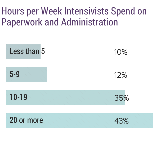 Medscape Intensivist Compensation Report 2018