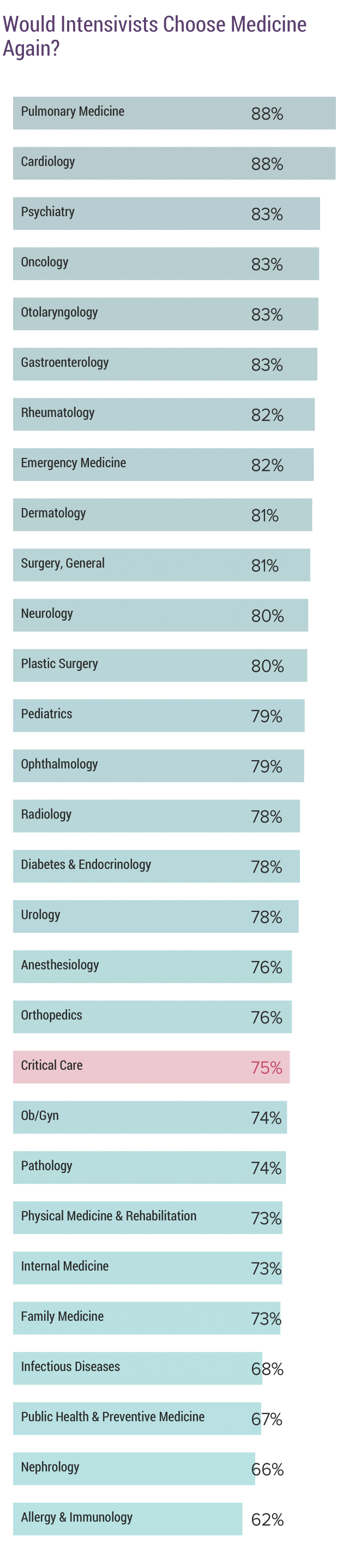 Medscape Intensivist Compensation Report 2018