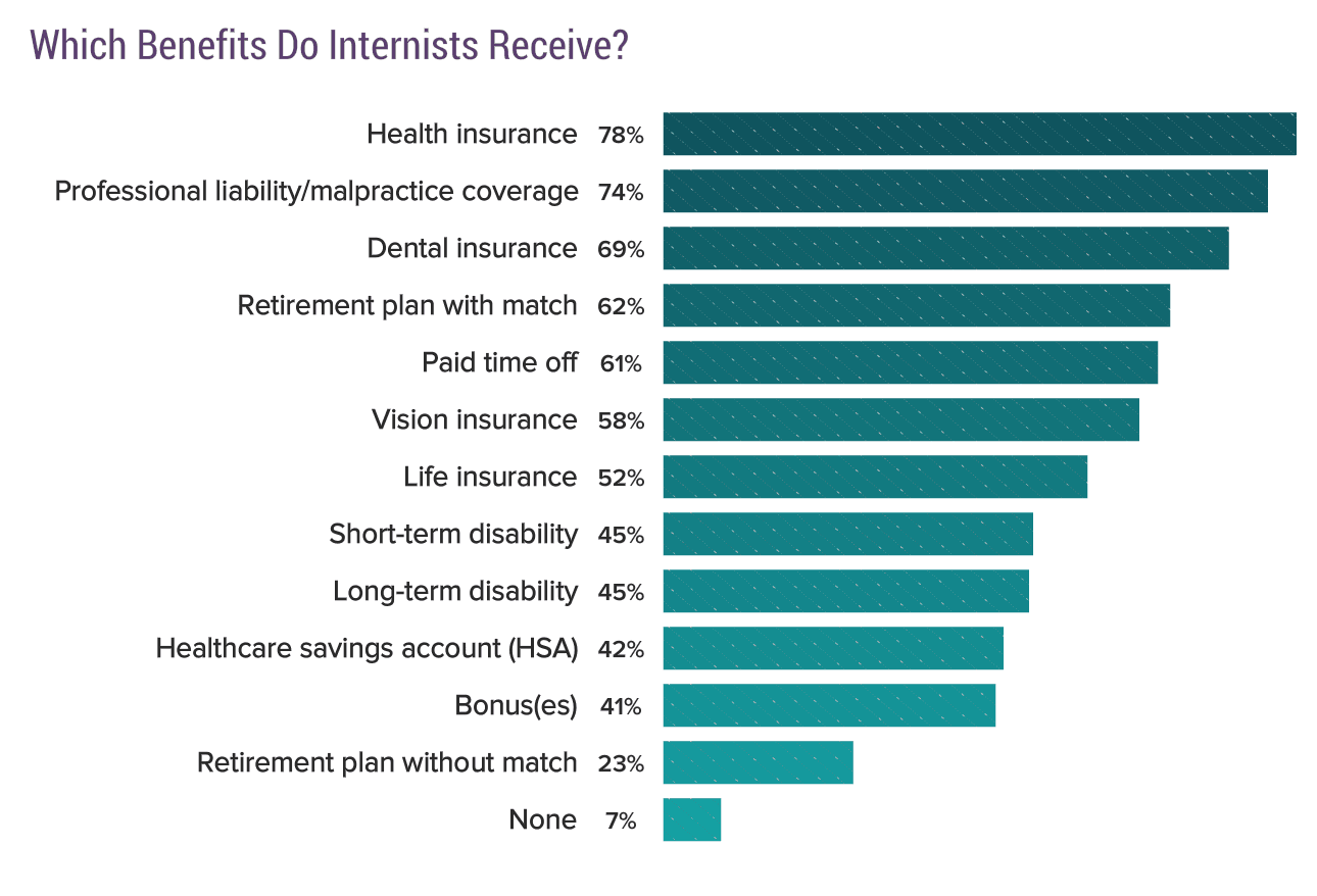 Medscape Internist Compensation Report 2018