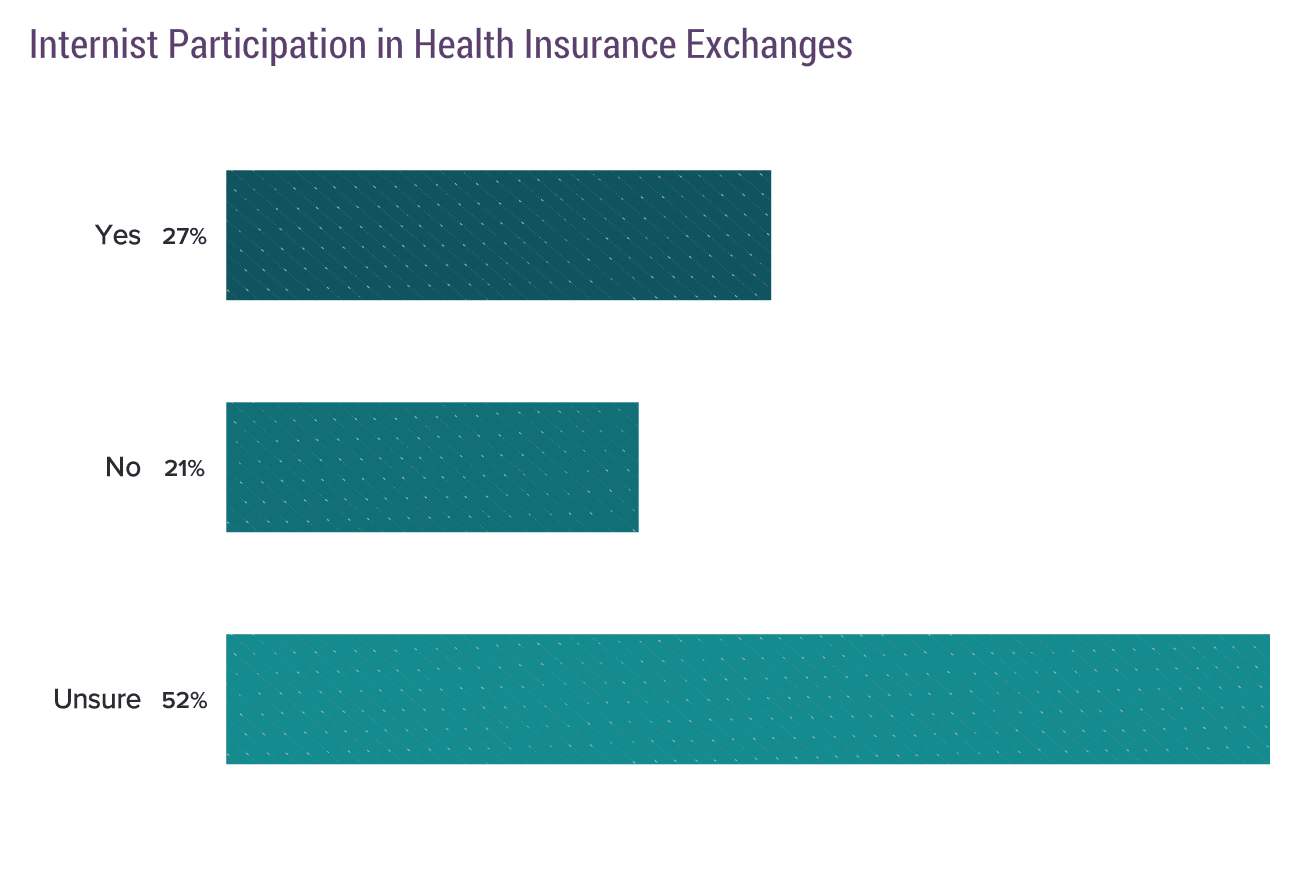 Medscape Internist Compensation Report 2018