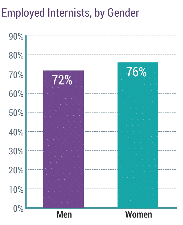Medscape Internist Compensation Report 2018