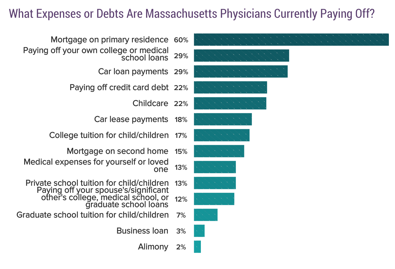 Medscape Massachusetts Physician Compensation 2018