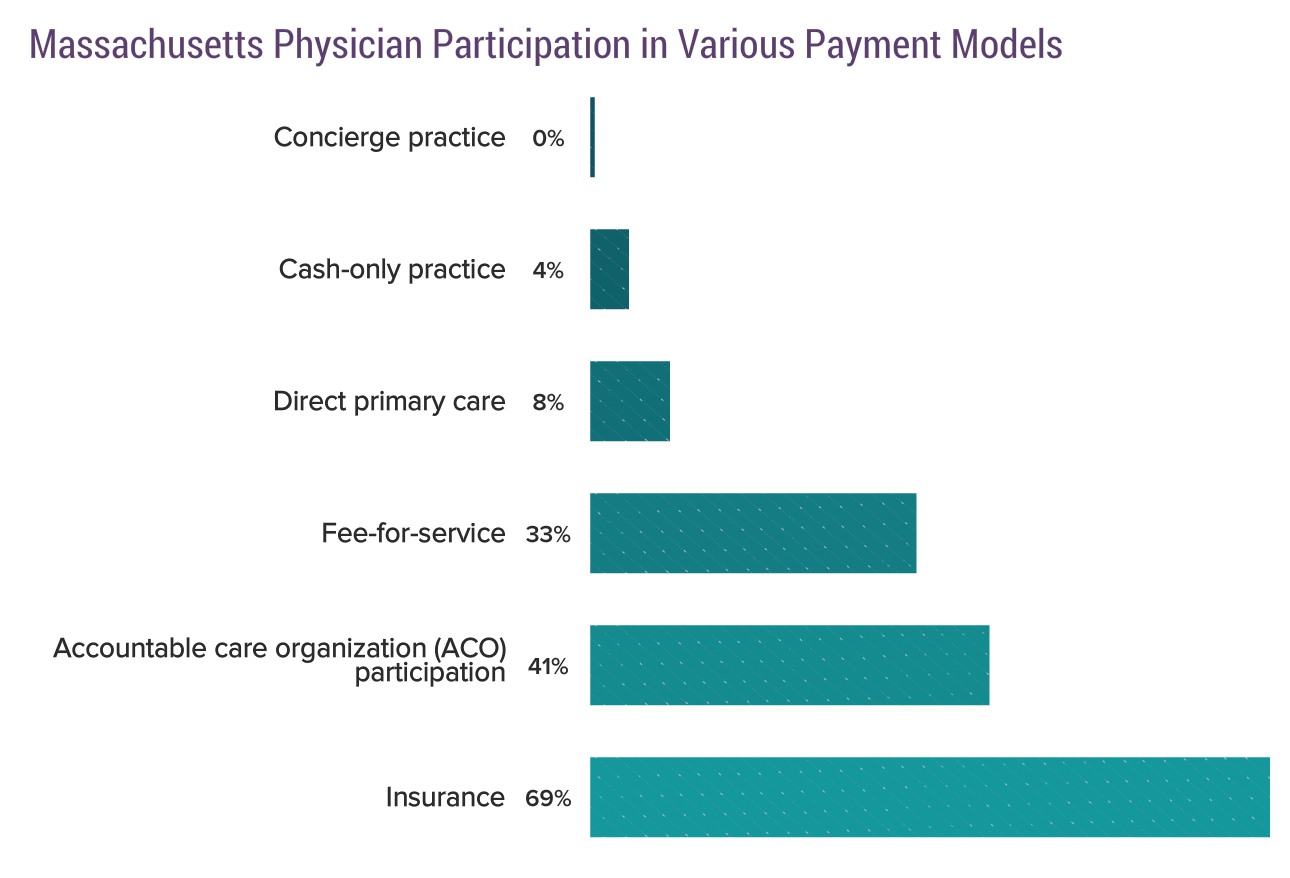 Medscape Massachusetts Physician Compensation 2018