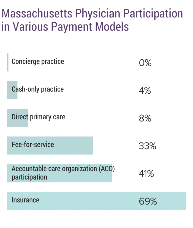 Medscape Massachusetts Physician Compensation 2018