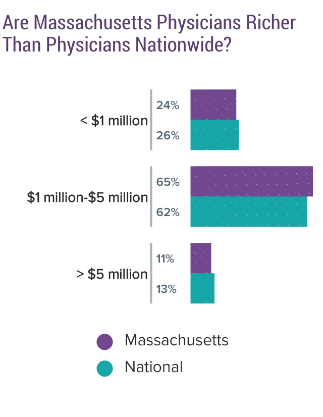 Medscape Massachusetts Physician Compensation 2018