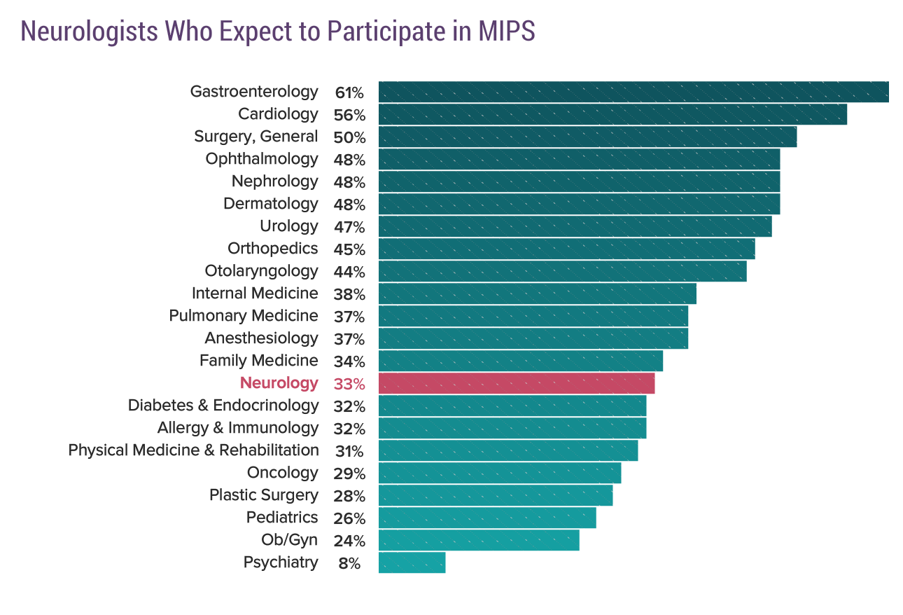 Medscape Neurologist Compensation Report 2018