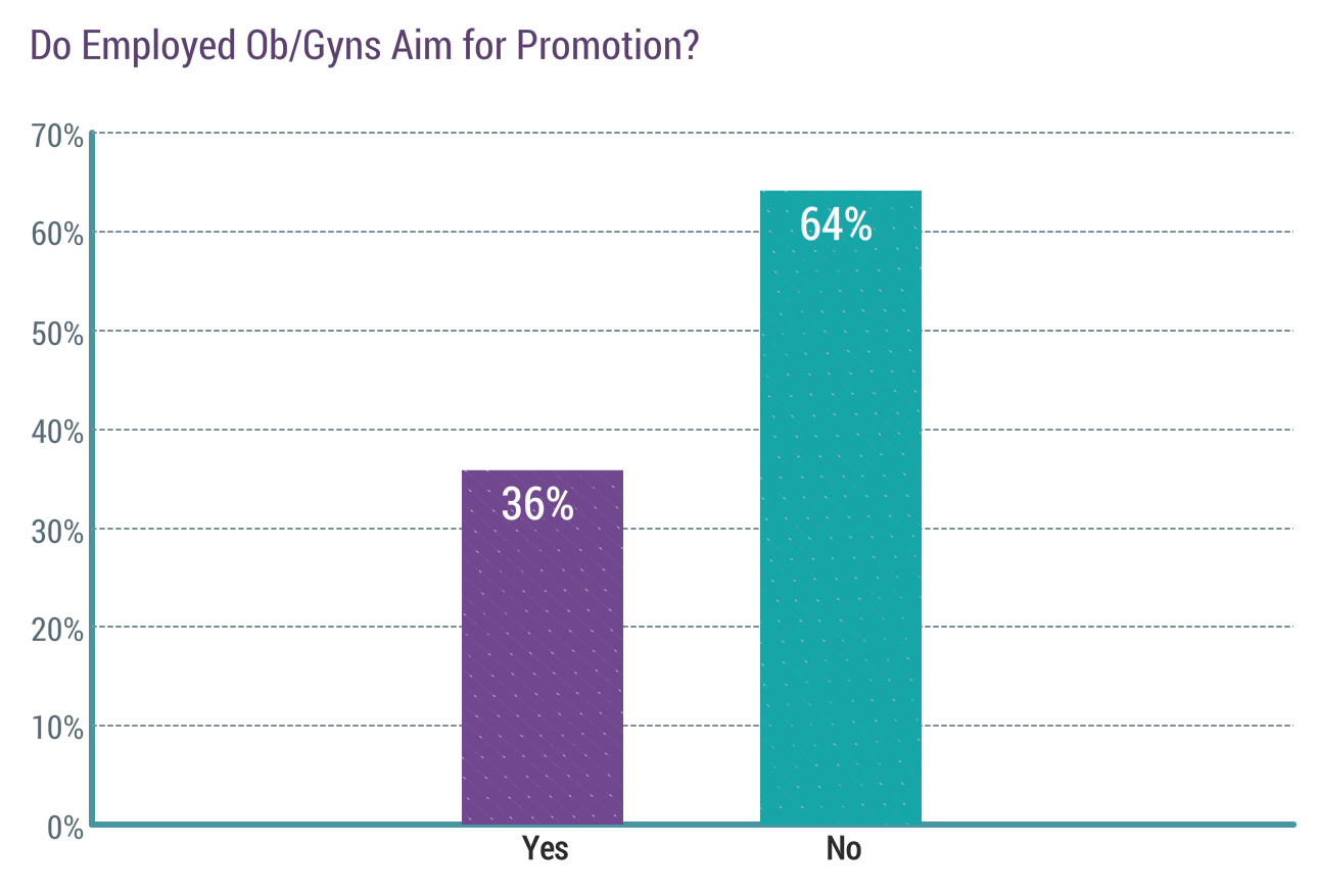 Medscape Ob/Gyn Compensation Report 2018