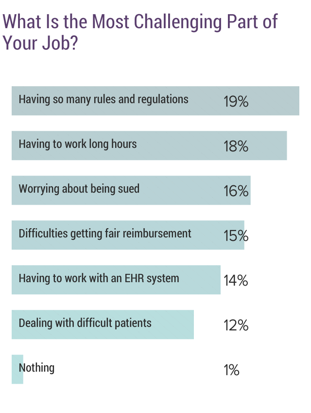 Medscape Ob/Gyn Compensation Report 2018