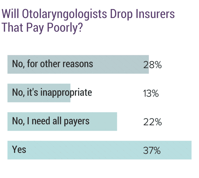 Medscape Otolaryngologist Compensation Report 2018