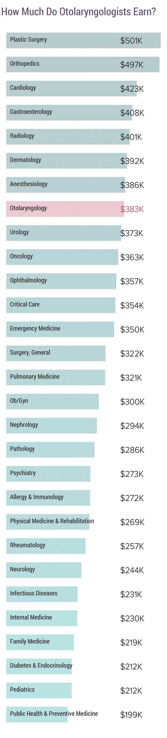 Medscape Otolaryngologist Compensation Report 2018